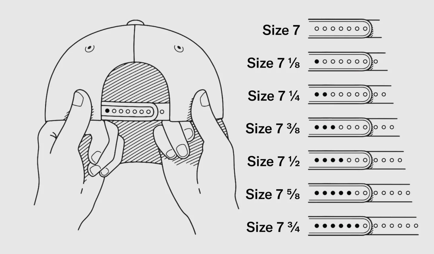 Best-Selling Hat Sizes in 2026: Cap Sizing Guide for Brands