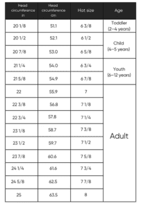 Best-Selling Hat Sizes in 2026: Cap Sizing Guide for Brands