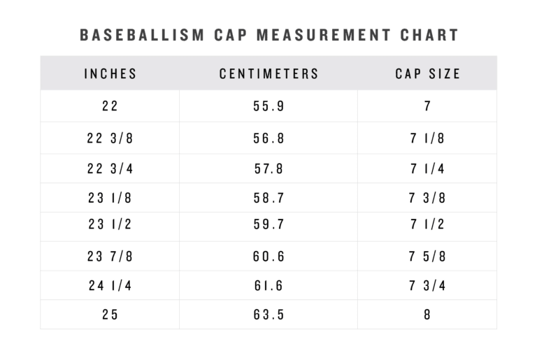 How to Measure for a Fitted Baseball Cap: Size Guide for Perfect Fit
